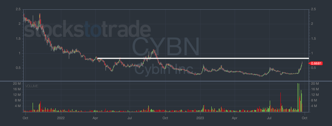 4 Stocks I’m Closely Watching Today